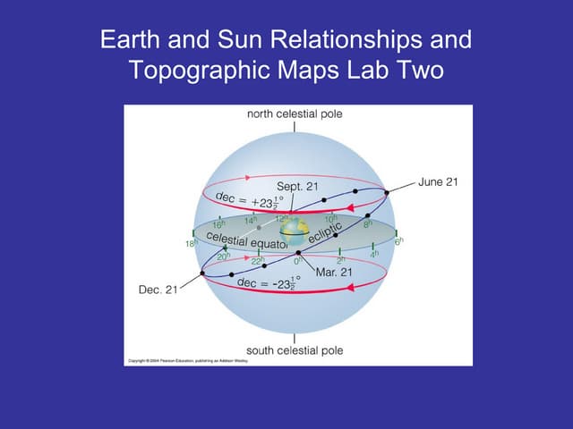 sunpath diagrams- different forms and their uses in functional design | PPS