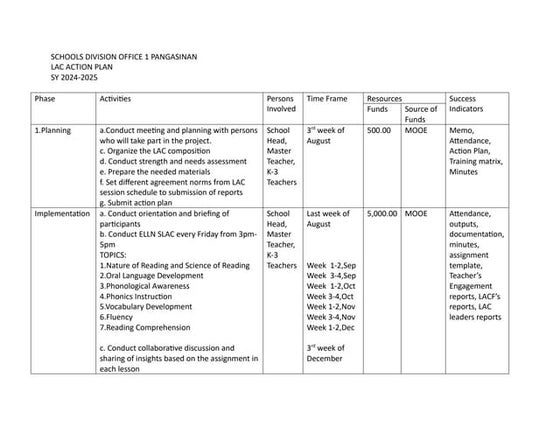 EGMIS LEARNING ACTION CELL MATRIX SAMPLE.docx