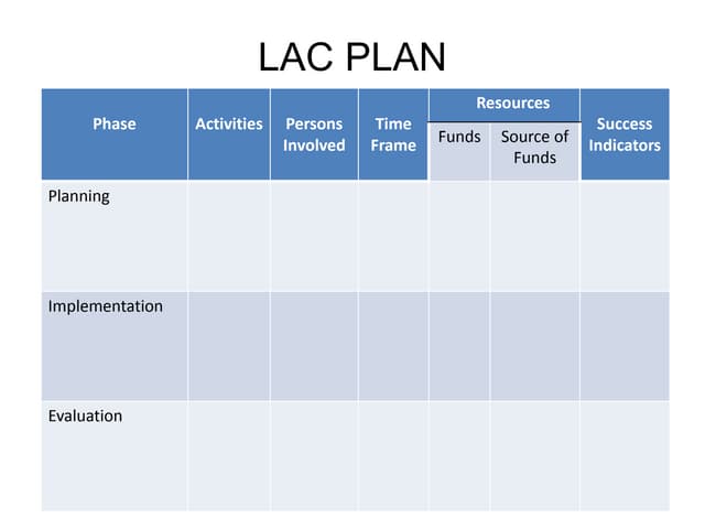 Form 3. lac session report | DOCX