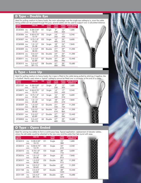 Cable Socks - Pulling & Supporting Subsea & Offshore Cables ...