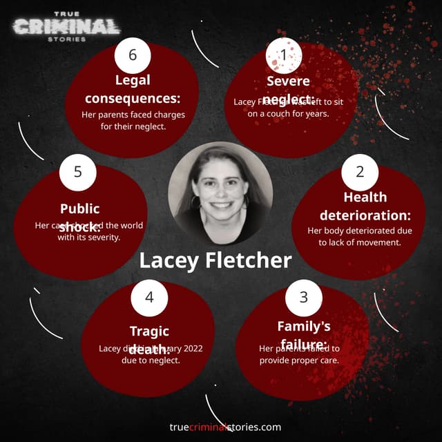 Lacey Fletcher: The Girl who “Melted” into her Couch | PPTX