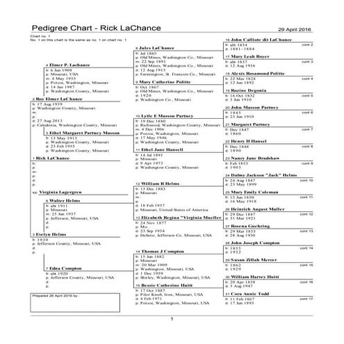 Lachance pedigree | PDF