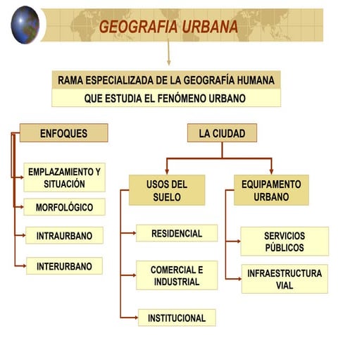 La ciudad geografia fisica y humana.com. | PPT