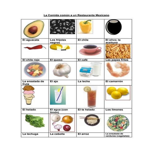Food & Restaurant Vocabulary | DOC