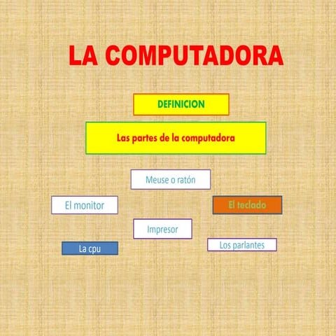 La computadora | PPTX | Computing | Technology & Computing
