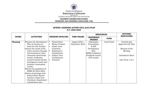 SAMPLE-LAC-PLAN-2022-2023.docx | Professional School | Postgraduate Education
