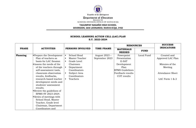 SAMPLE-LAC-PLAN-2022-2023.docx
