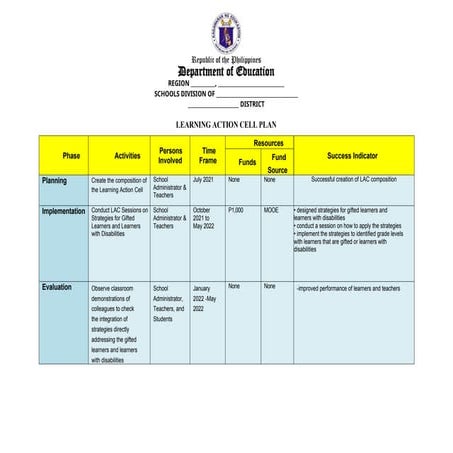 LEARNING AACTION CELL PLAN SAMPLE MOV RPMS | PPT