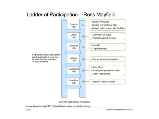 Vertical thinking | PPT
