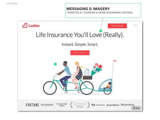 Blinkist’s Annual Subscription Incentive | PPT