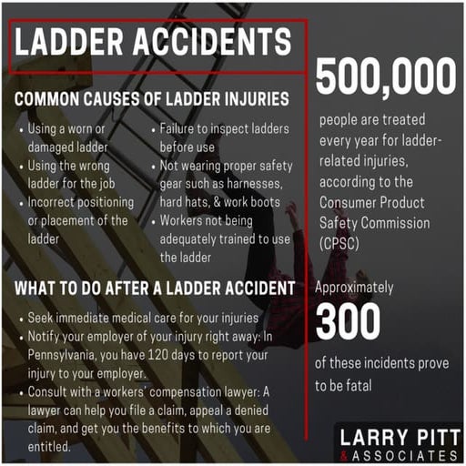 Crane Accidents | PDF