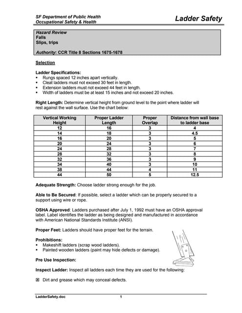 Ladder Safety- Safety First! | PPT