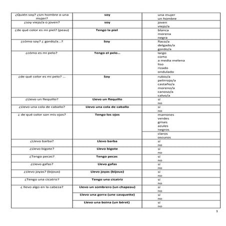Spanish descriptions worksheet | DOC