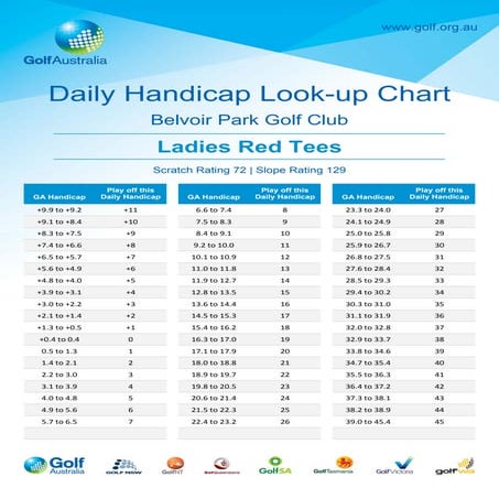 Ladies red tees daily handicap | PDF