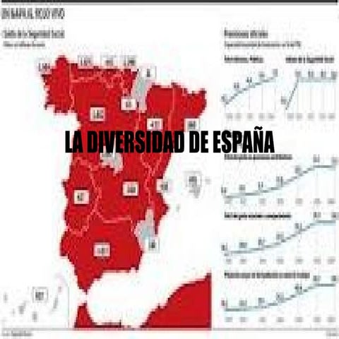 La diversidad de España | PPTX