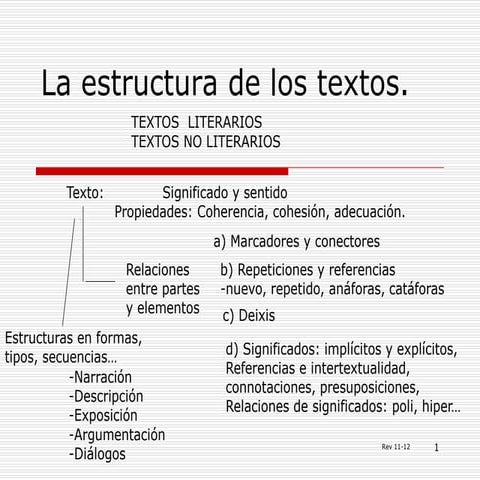 Laestructuradelostextos.ppt