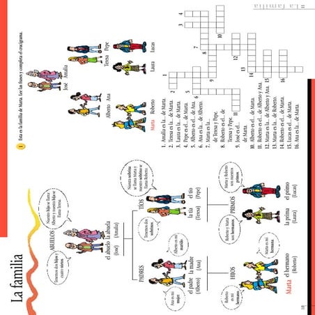 La Familia: Vocabulario Básico en Español | PPTX