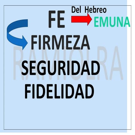 La fe | DOCX