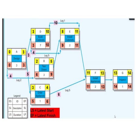 Project Management- The Managerial Process 7e (Ch.6 Q 22) | PDF