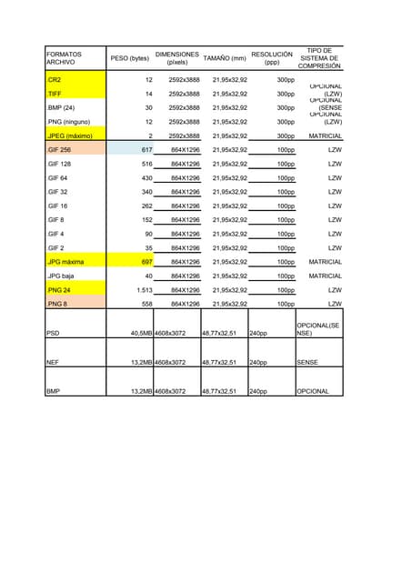 Lag tabla archivos_ejercicio_2 | PDF | Photo Editing Software | Computer Software and Applications