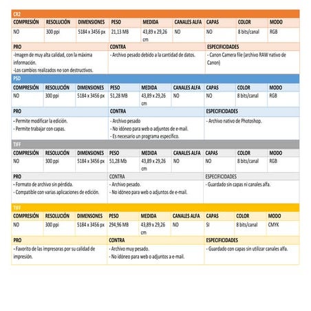 Lag tabla archivos_ejercicio_2 | PDF