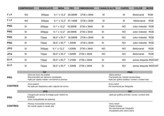 Tabla lag 2017 | PDF