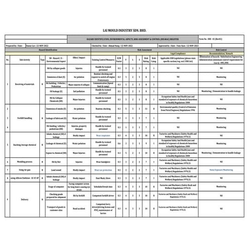 17 1 Drilling Operations Risk assessment | PDF
