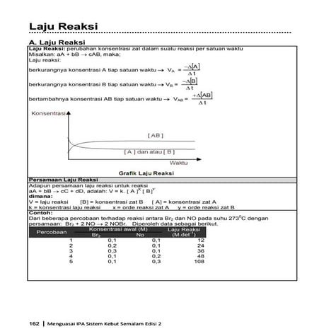 Laju reaksi | PDF