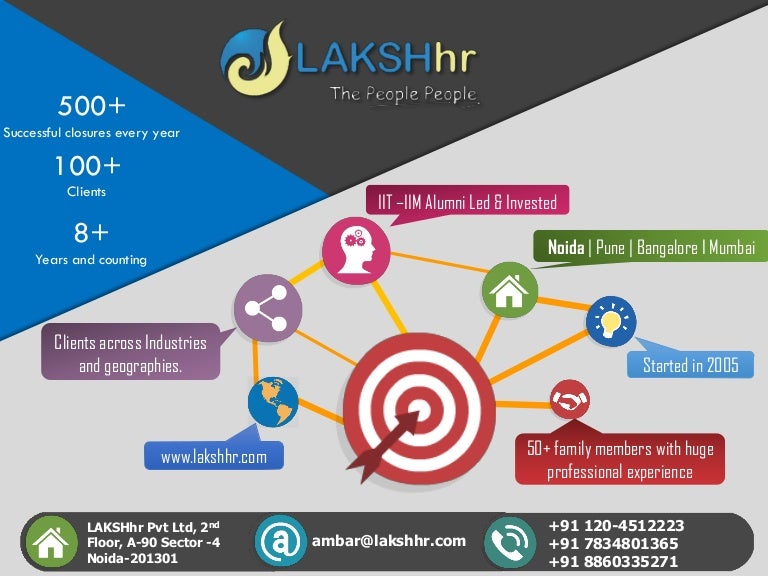 Laksh Human Resource Pvt Ltd Corporate Profile