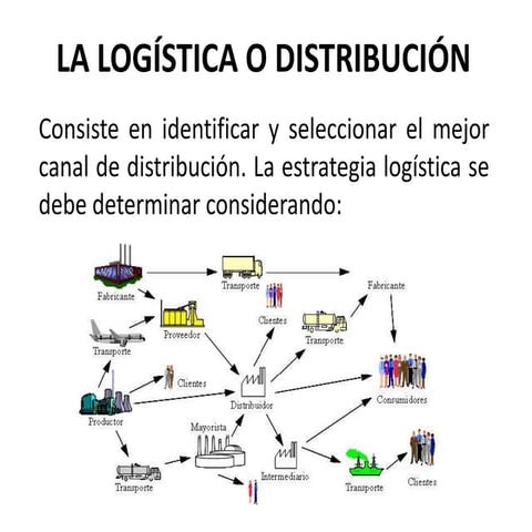 La logistica o distribucion | PPTX