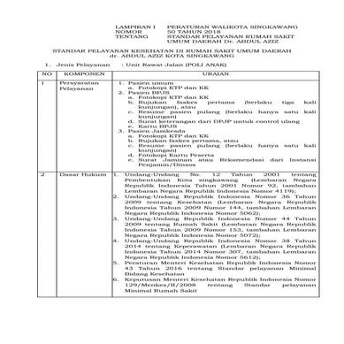 Standar Pelayanan Minimal (SPM) - 2024.pdf