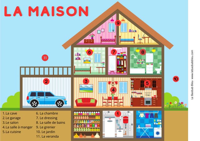 LES PIÈCES DE LA MAISON.pdf