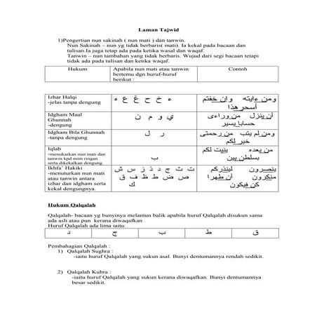 Nota Tajwid al-Quran Lengkap | PDF