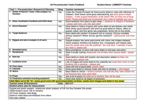 Charlotte froud a2 pre production tasks feedback sheet | DOCX | Video Production | Content ...