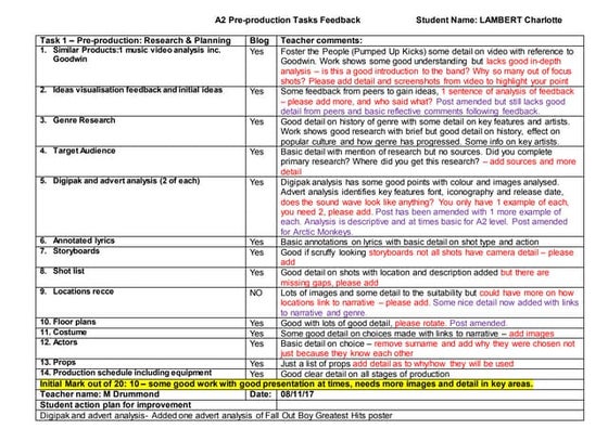 Overall Feedback Sheet | PDF