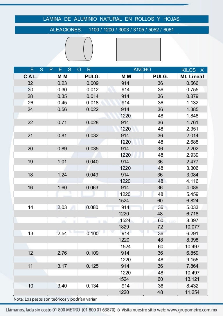 Lamina de Aluminio Natural - Grupo Metro
