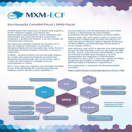MXM-ECF | PDF