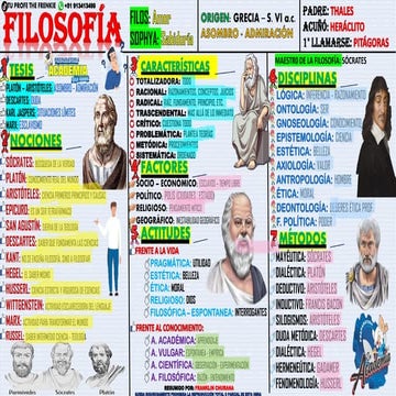 MAPAS CONCEPTUALES DE FILOSOFÍA | PDF