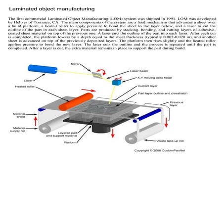 Laminated objrct manufacturing | DOCX
