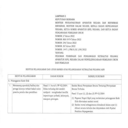 SKB Netralitas ASN | PDF