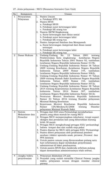 389902841-6-Standar-Pelayanan-Instalasi-NICU-Dan-PICU-1.pdf