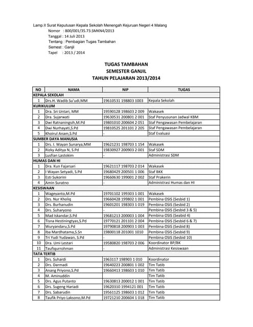 Karya tulis guru berprestasi m asrofi | PDF