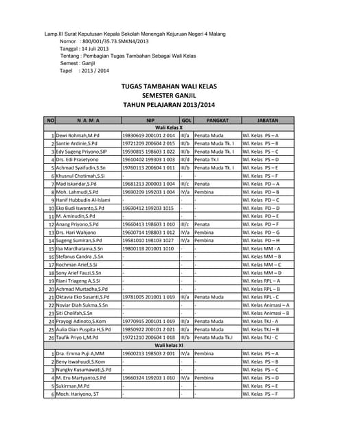 Karya tulis guru berprestasi m asrofi | PDF