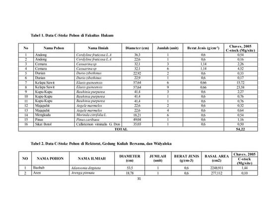 Daftar lampiran | DOCX