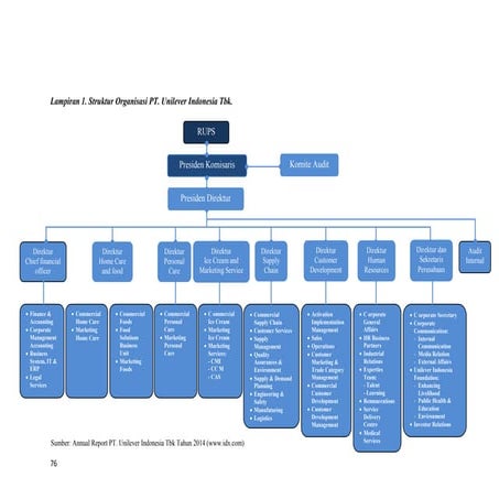 Laporan keuangan dan profil perusahaan unilever tahun2022 2023 | PDF
