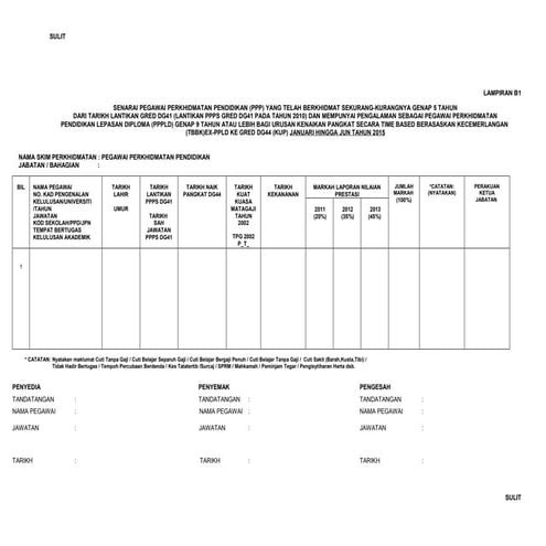 Lampiran B1 Kosong Guru Doc