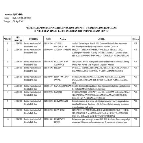 Lampiran-I-Daftar-Penerima-Pendanaan-Penelitian-Program-Kompetitif-Nasional-dan-Penugasan-Tahun ...