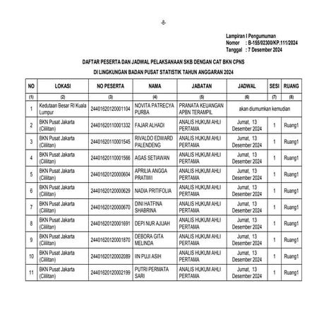 Lampiran-I-Daftar-peserta-dan-jadwal-SKB-dengan-CAT-BKN-CPNS-BPS-TA-2024.pdf
