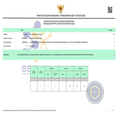Lampiran-I-Ringkasan-Hasil-Seleksi-Kompetensi-PPPK-Kesehatan-Tahap-I-Melawi-TA-2024.pdf