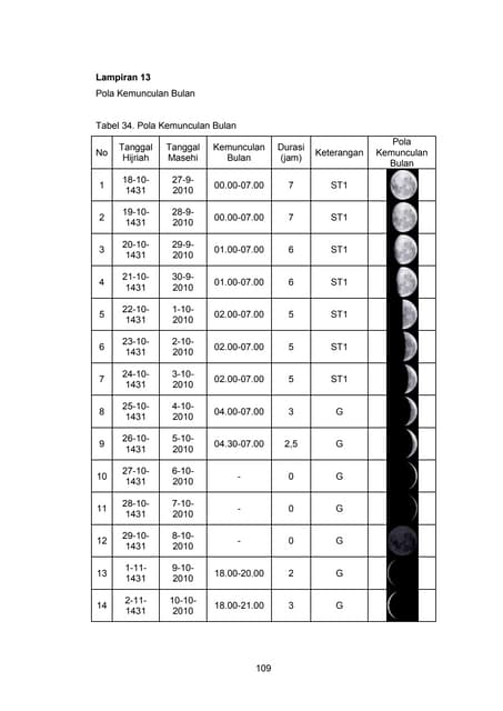 Lampiran 3 Peta Fishing Ground | PDF